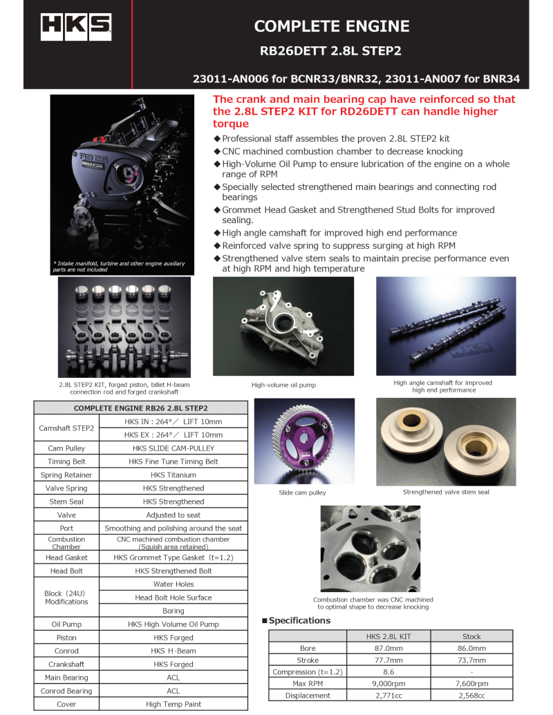 HKS Nissan Skyline GT-R RB26 2.8L Step 2 / BNR34 COMPLETE ENGINE – Auto Mafia Racing